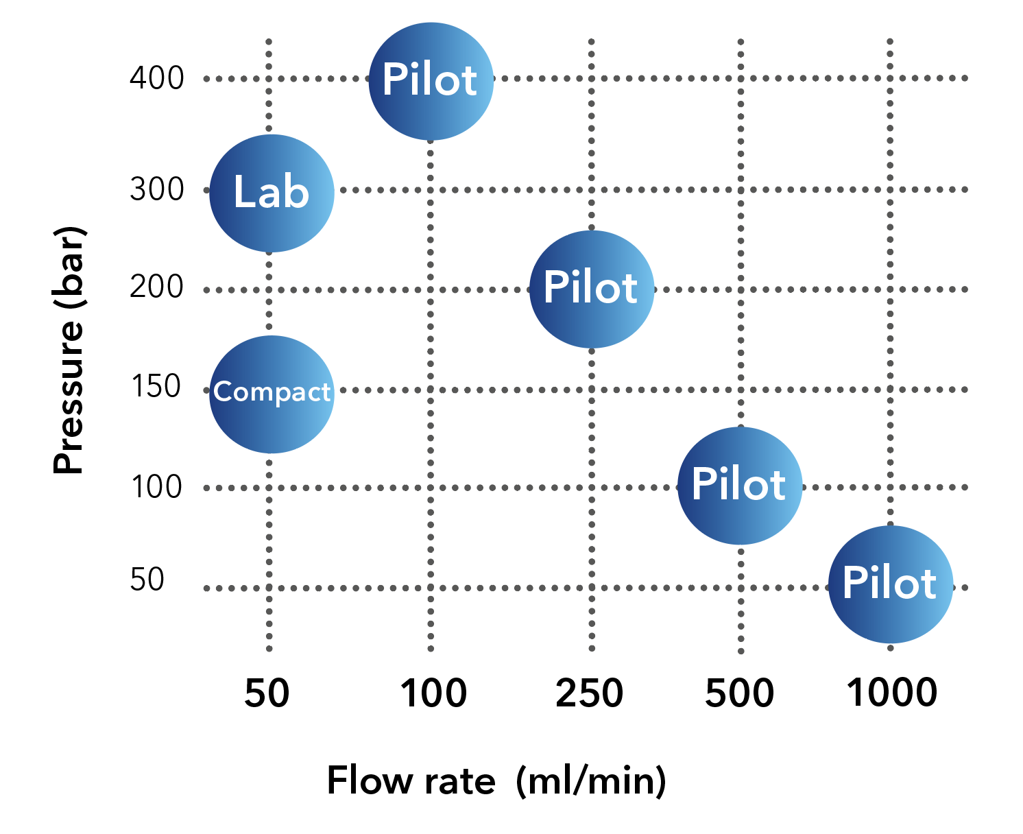 AZURA Lab prep System – Versatile Preparative HPLC